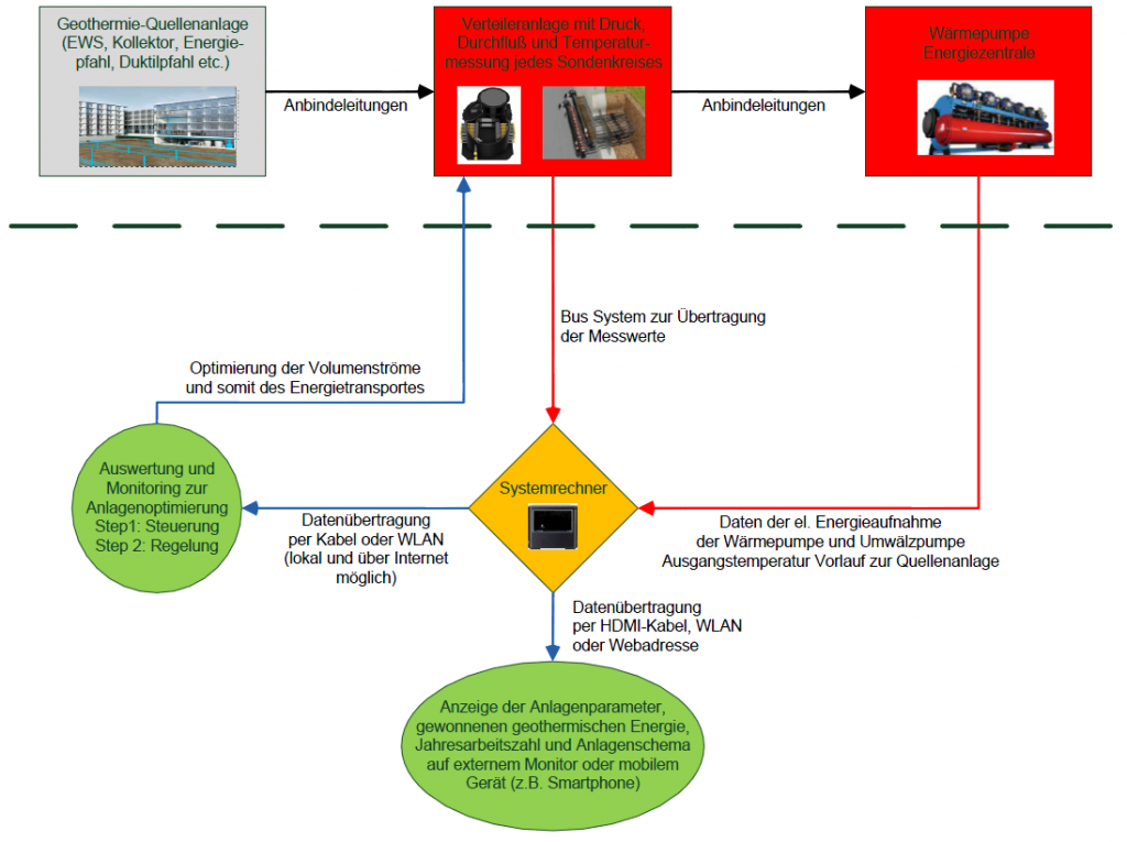 GT Energy Control – NRTEC GmbH